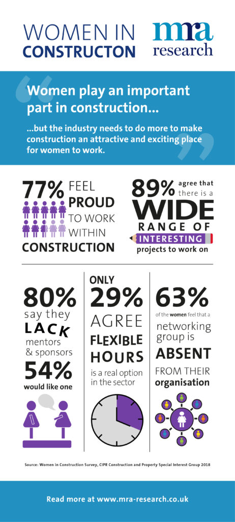 Women in Contruction - MRA Research