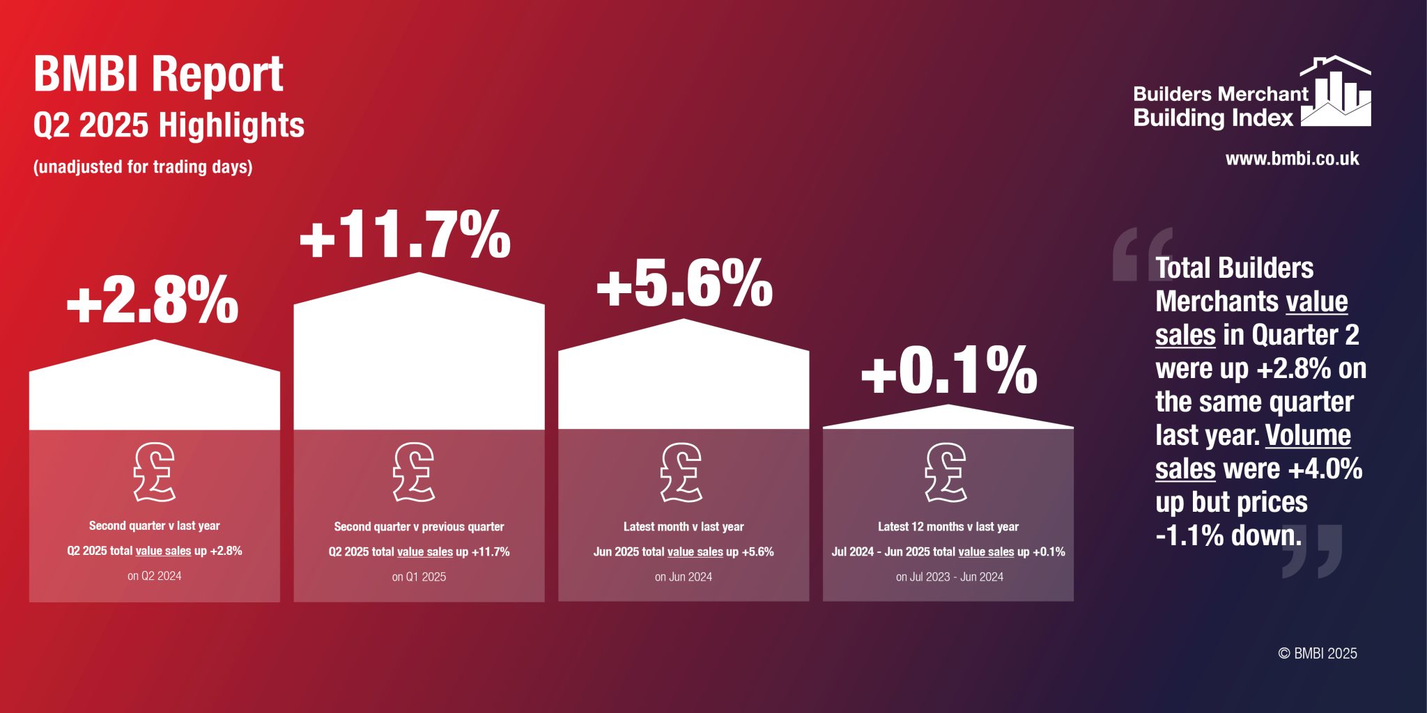 The BMBI Experts’ Explainer Guide to UK Building Markets - MRA Research
